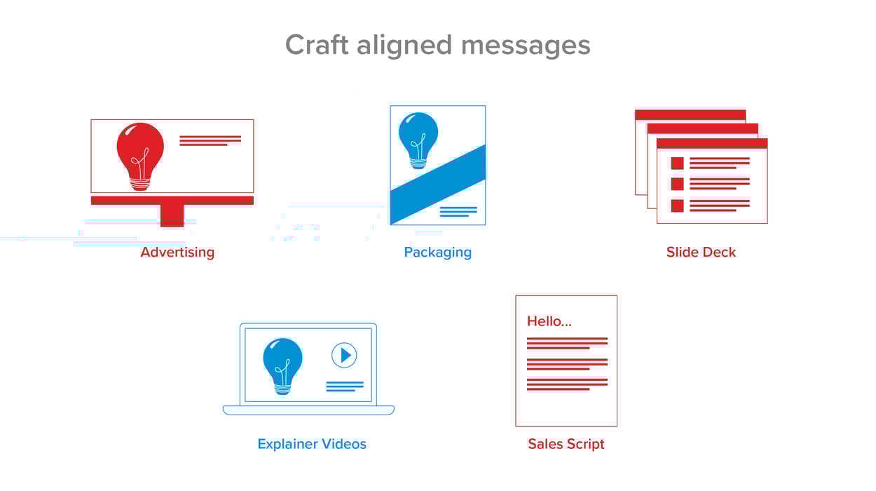 Communicate your value proposition. Here’s how to get started.