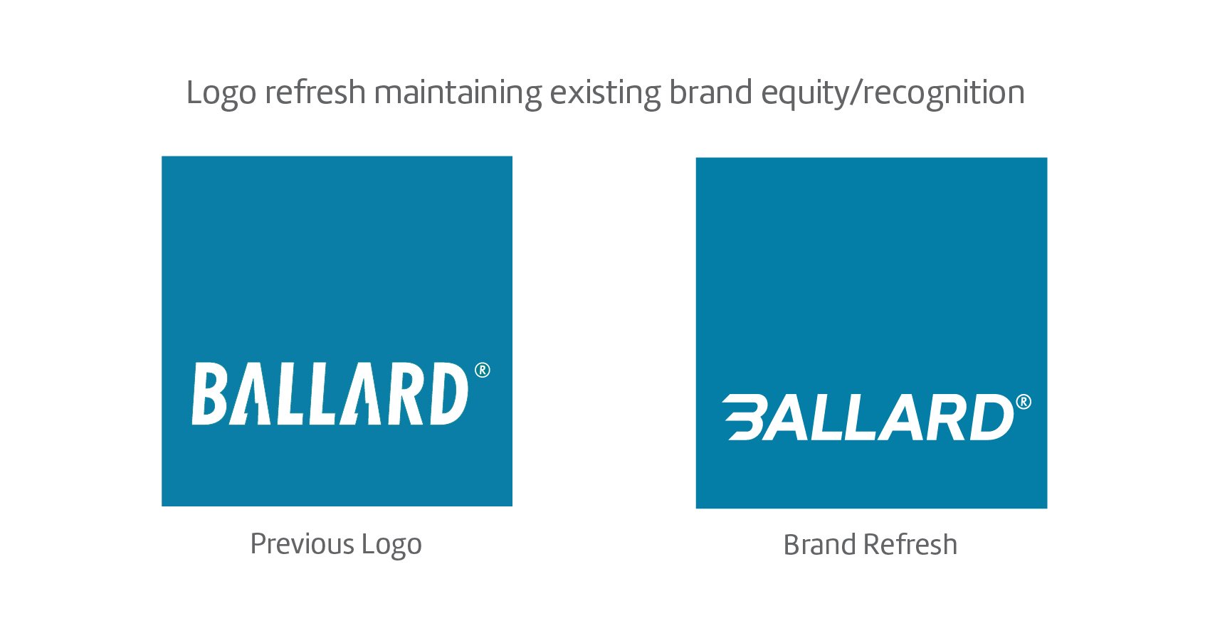 What is a Brand? The Best Definition