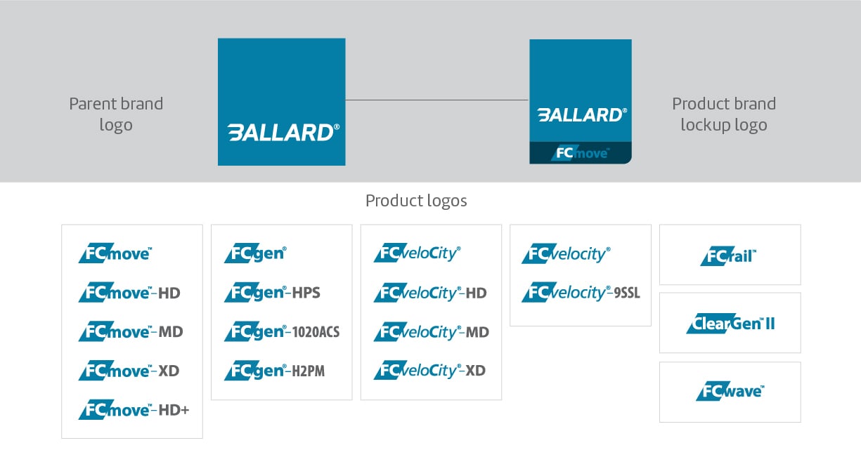 What is a Brand? The Best Definition