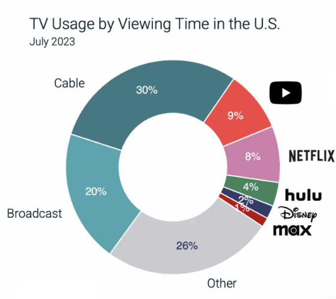 How will marketing change in 2024? Trends and predictions from RRC's ...